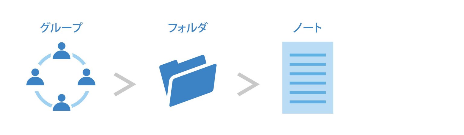 welogのはじめ方 登録から基本的な使い方を解説｜welog