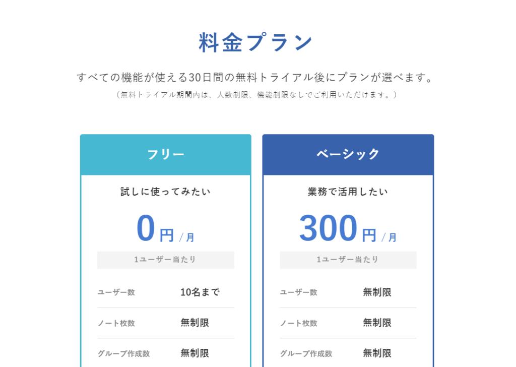 OneDriveとは？特徴や料金プラン、基本的な使い方までわかりやすく解説｜welog